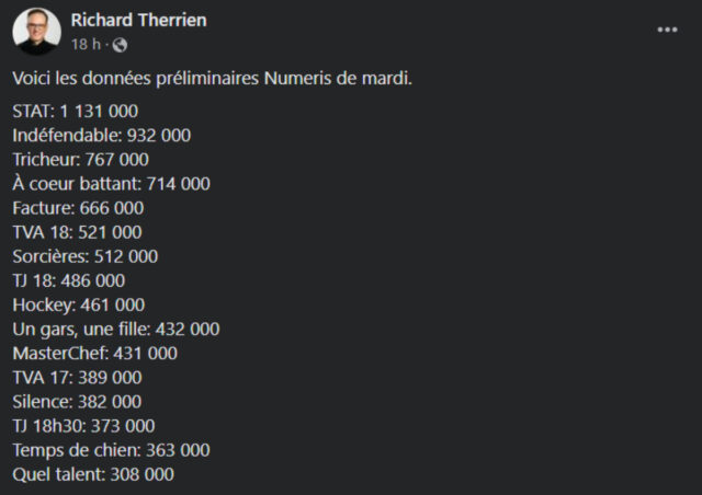 Les cotes d’écoute de Quel Talent sont dévoilées et c’est ce que ...